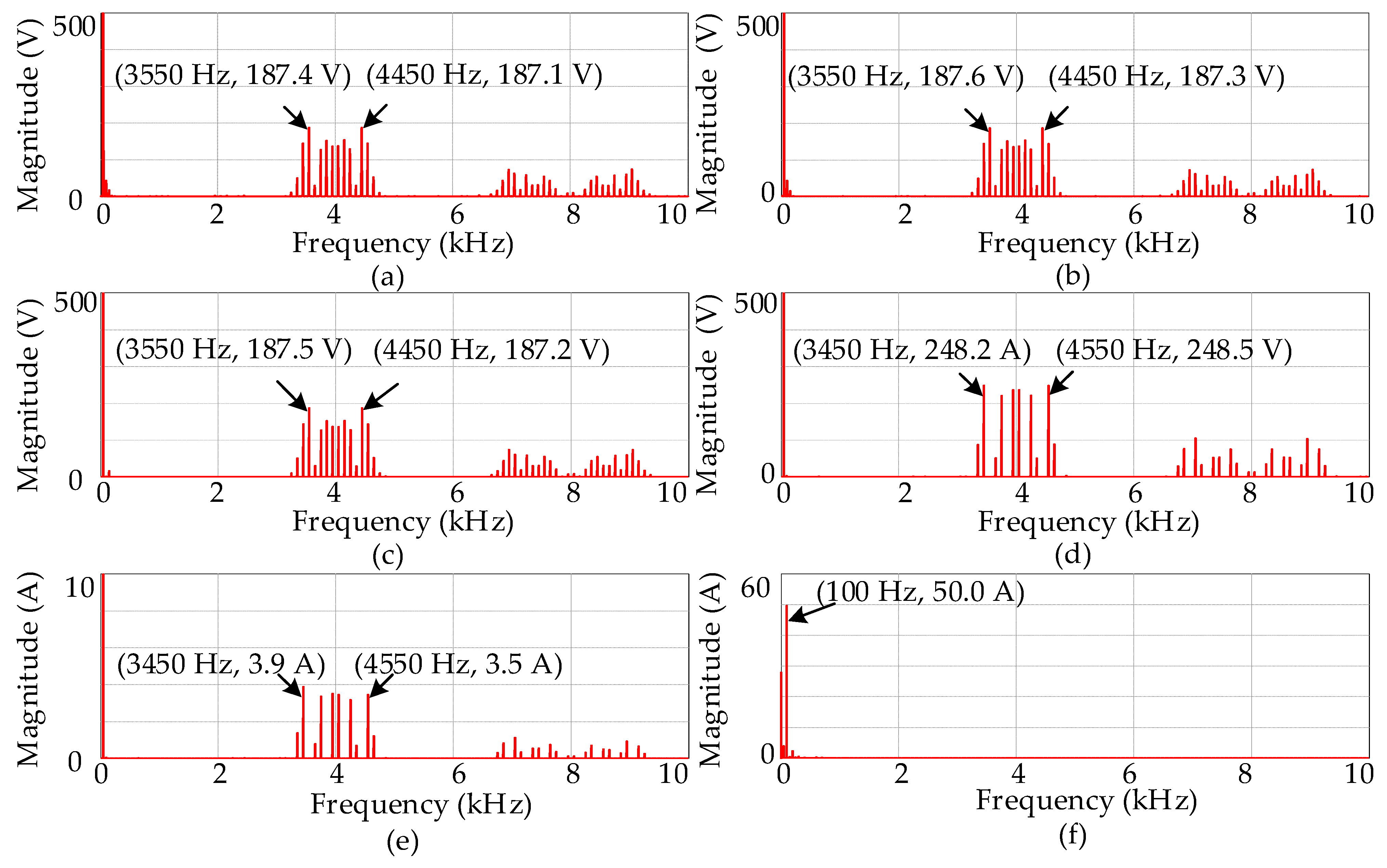 An Improved Phase-Disposition Pulse Width Modulation Method for Hybrid Modular Multilevel Converter