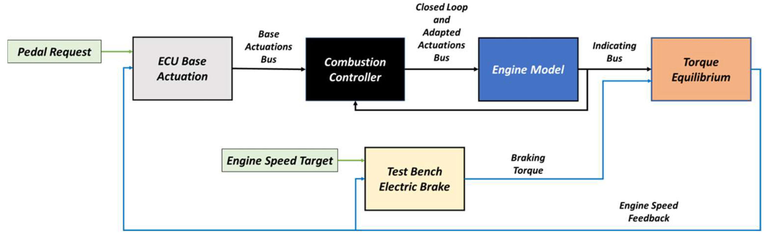 Enhancement of Heavy-Duty Engines Performance and Reliability Using ...