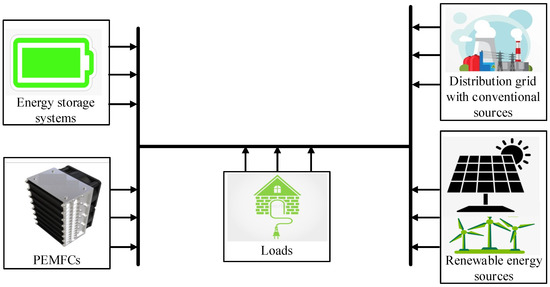 Energies | Free Full-Text | An Improved Optimally Designed Fuzzy Logic ...