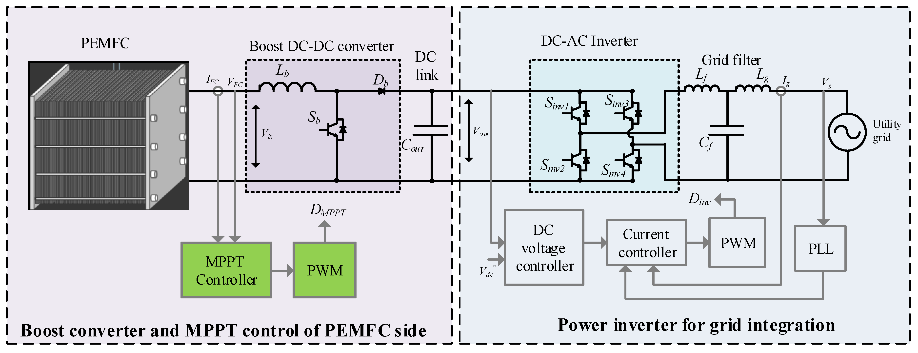 Energies | Free Full-Text | An Improved Optimally Designed Fuzzy Logic-Based MPPT Method for ...