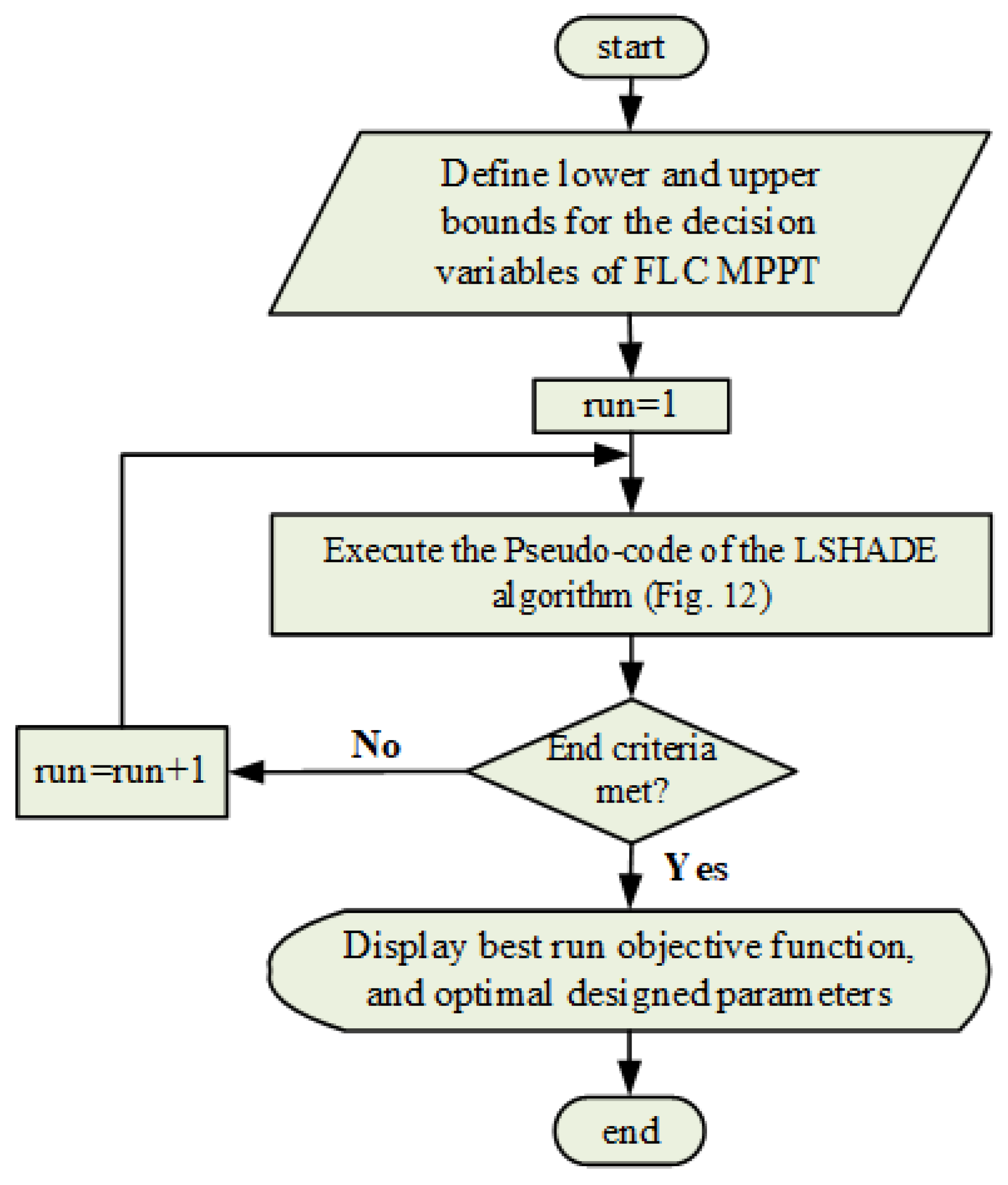 Energies | Free Full-Text | An Improved Optimally Designed Fuzzy Logic ...