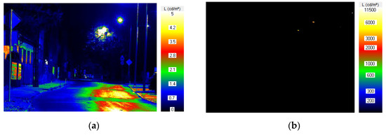 The Photometric Test Distance in Luminance Measurement of Light ...