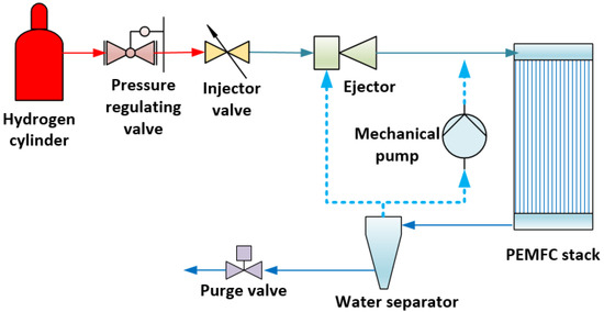 Designing Hydrogen Recirculation Ejectors for Proton Exchange Membrane ...
