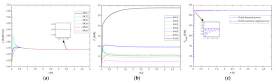 Economic Optimization Control Method of Grid-Connected Microgrid Based ...