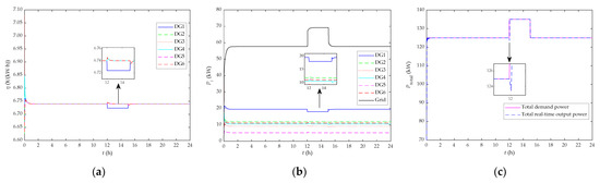 Economic Optimization Control Method of Grid-Connected Microgrid Based ...