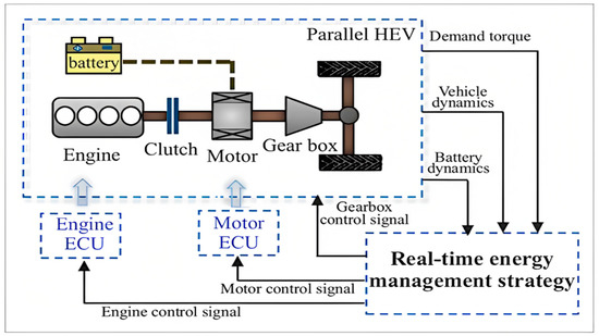 Review of Artificial Intelligent Algorithms for Engine Performance ...