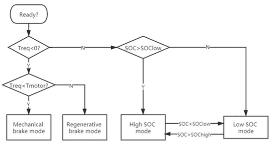 Review of Artificial Intelligent Algorithms for Engine Performance ...