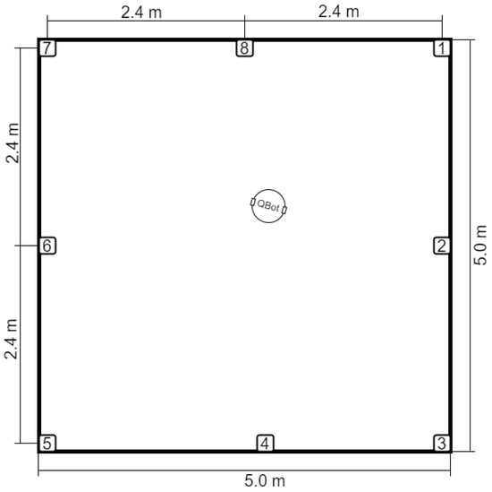 Investigation on the Mobile Wheeled Robot in Terms of Energy ...