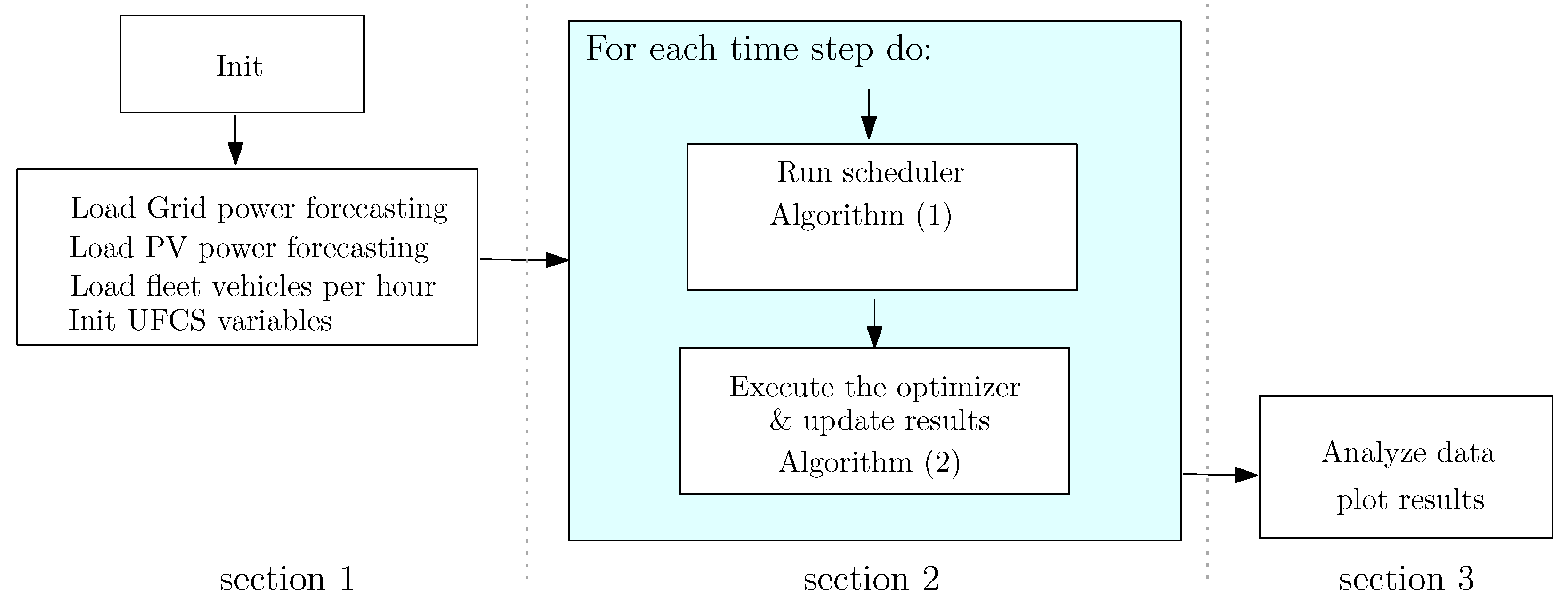 Linear Programming-Based Power Management for a Multi-Feeder Ultra-Fast ...