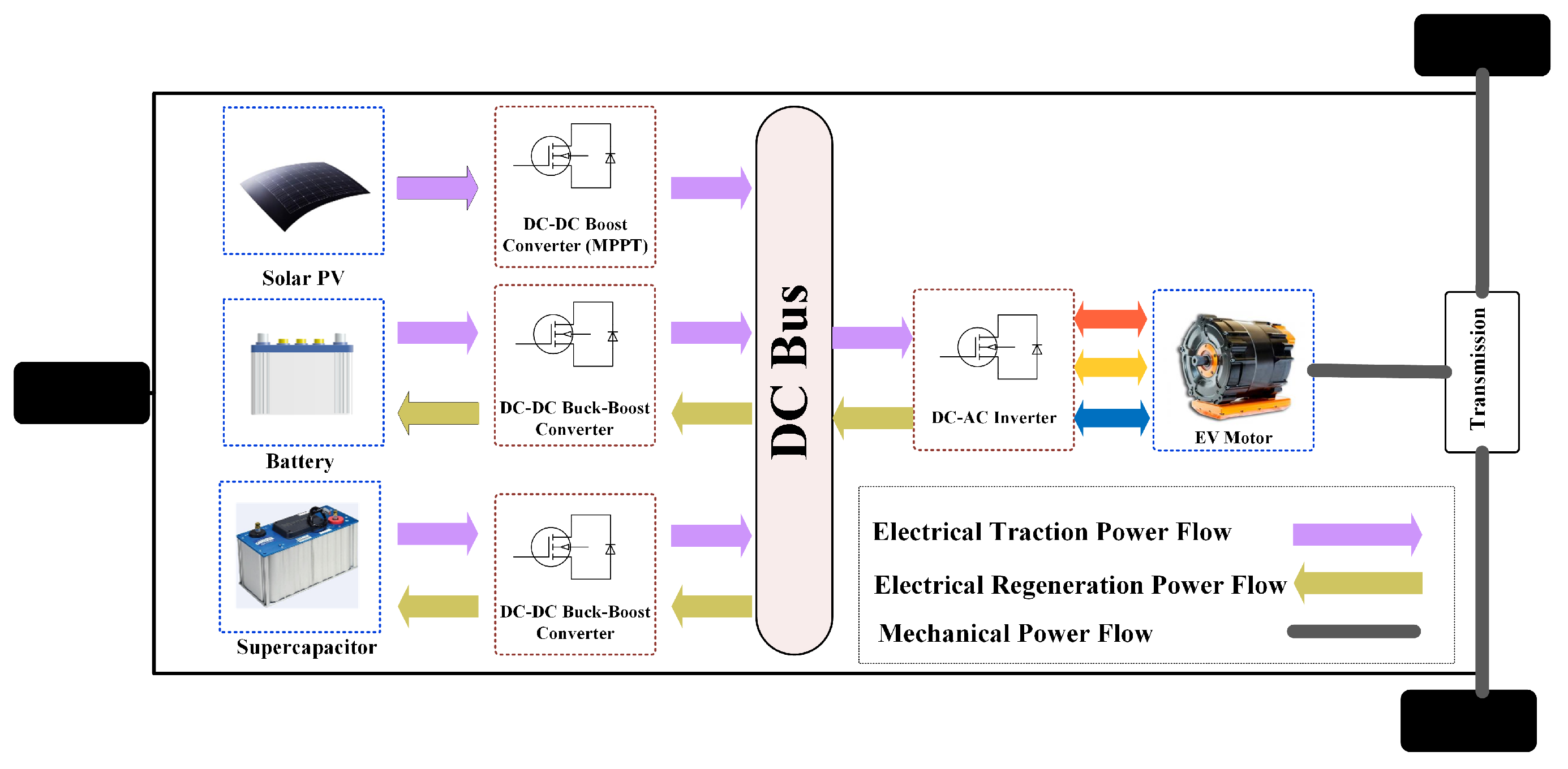 Adaptive-Energy-Sharing-Based Energy Management Strategy of Hybrid ...