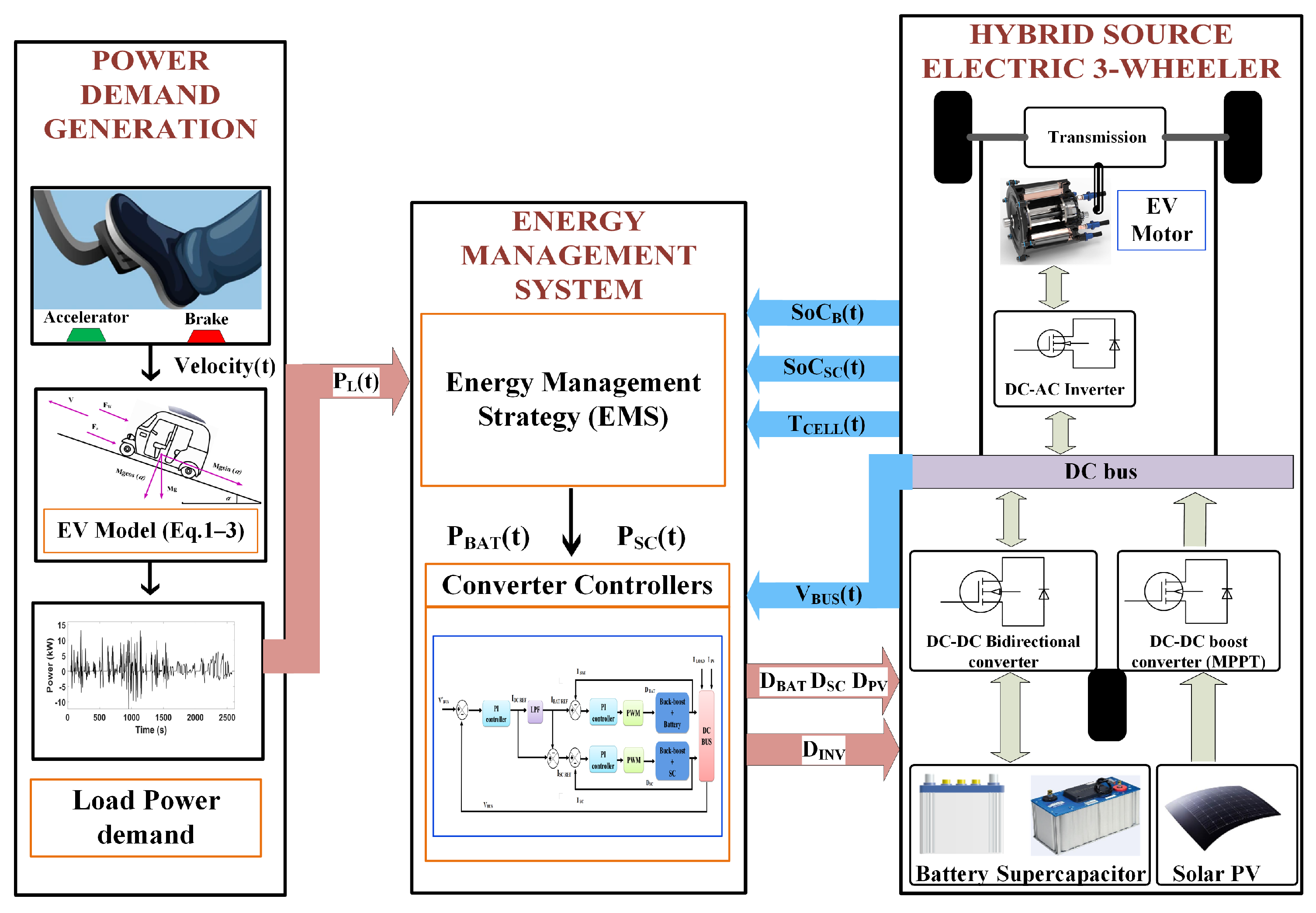 Energies | Free Full-Text | Adaptive-Energy-Sharing-Based Energy ...