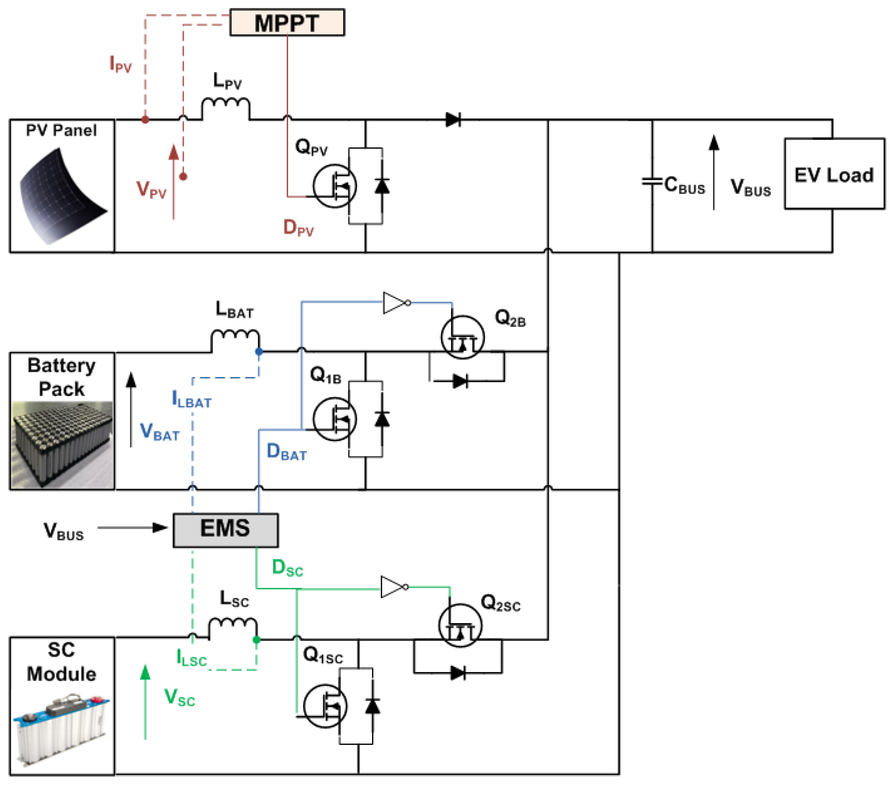 Energies | Free Full-Text | Adaptive-Energy-Sharing-Based Energy ...