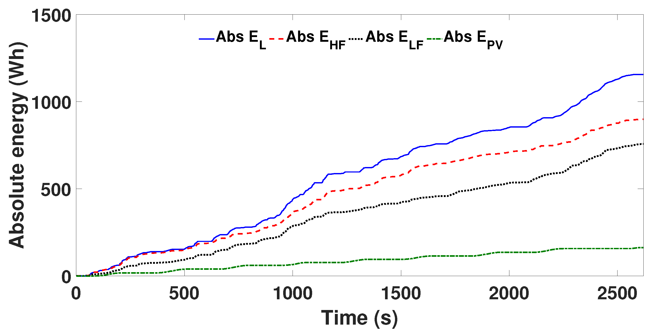 Adaptive-Energy-Sharing-Based Energy Management Strategy of Hybrid ...