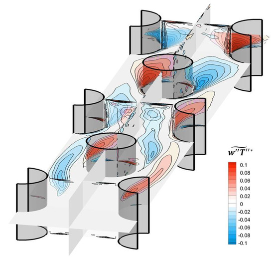 Strongly Heated Turbulent Flow in a Channel with Pin Fins