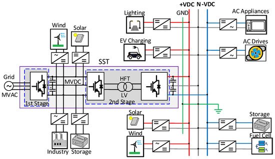 DC Microgrids: Benefits, Architectures, Perspectives and Challenges