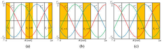 A Study on Performance and Characteristic Analysis According to the Operating Point of IPMSM Drive