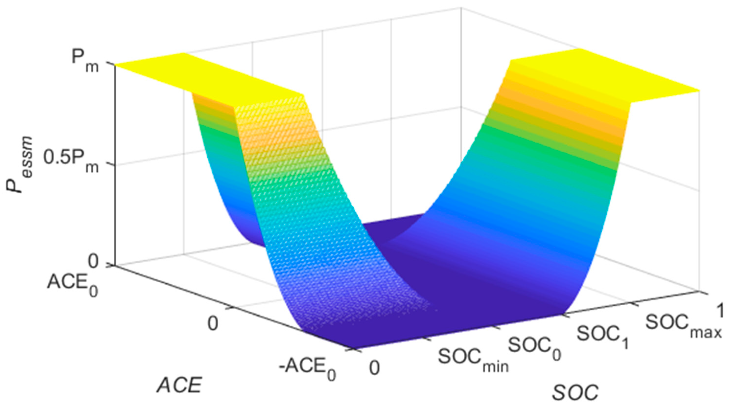 A Model Predictive Control Based Optimal Task Allocation among Multiple Energy Storage Systems ...