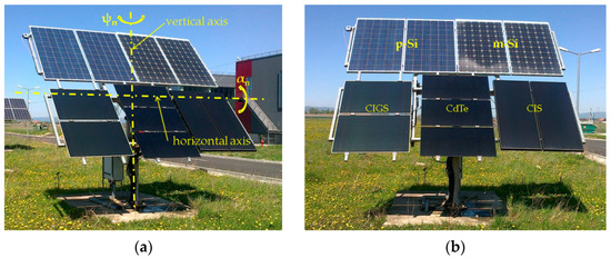Efficiency Assessment of Five Types of Photovoltaic Modules Installed ...