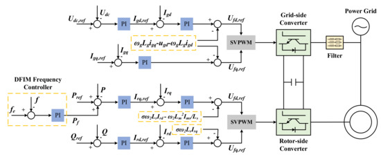 Performance Assessment for Primary Frequency Regulation of Variable-Speed Pumped Storage Plant ...