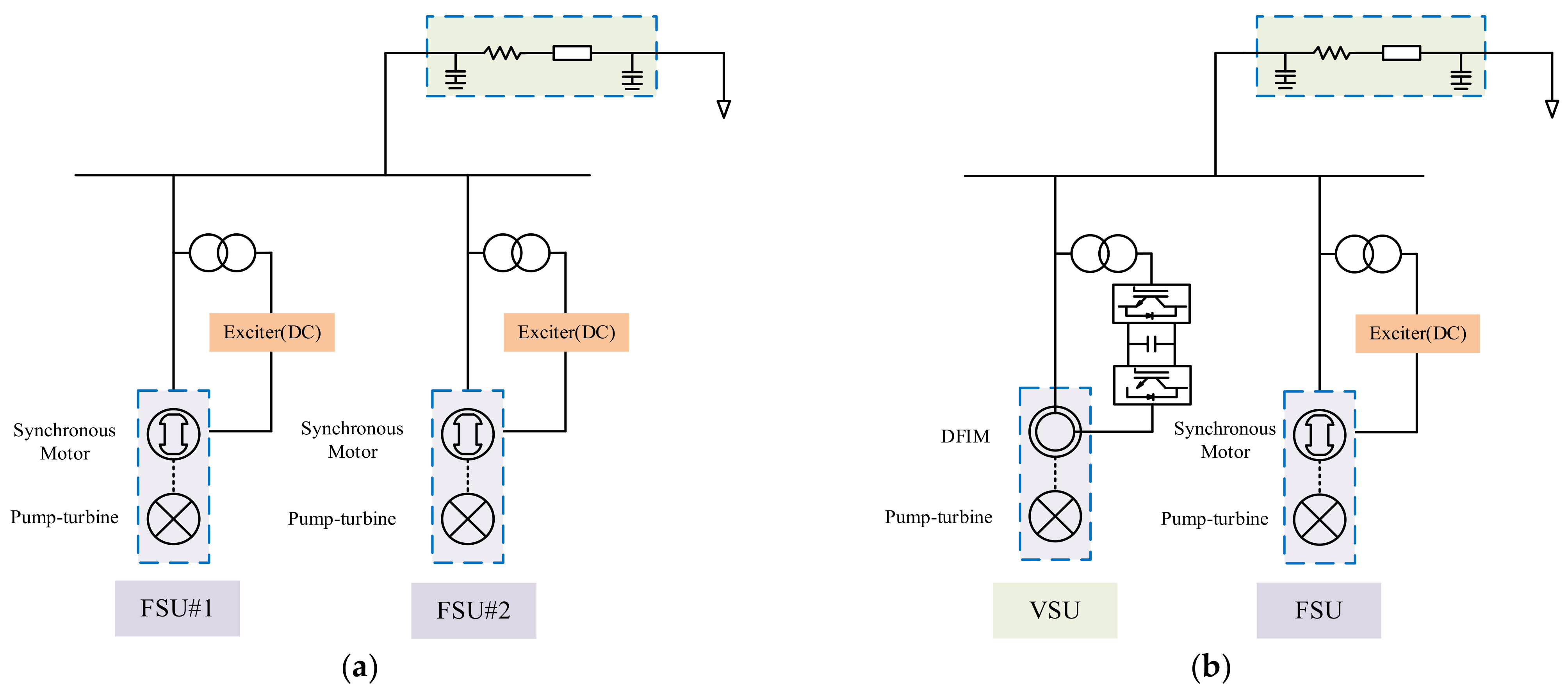 Performance Assessment for Primary Frequency Regulation of Variable-Speed Pumped Storage Plant ...