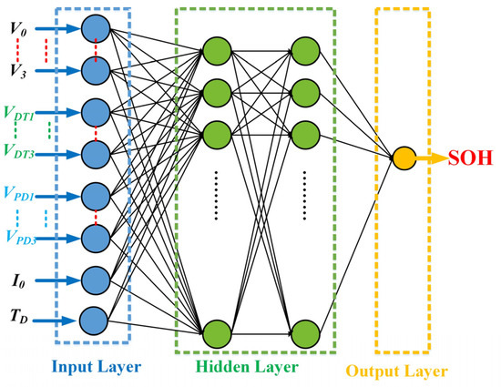 Accurate and Efficient SOH Estimation for Retired Batteries