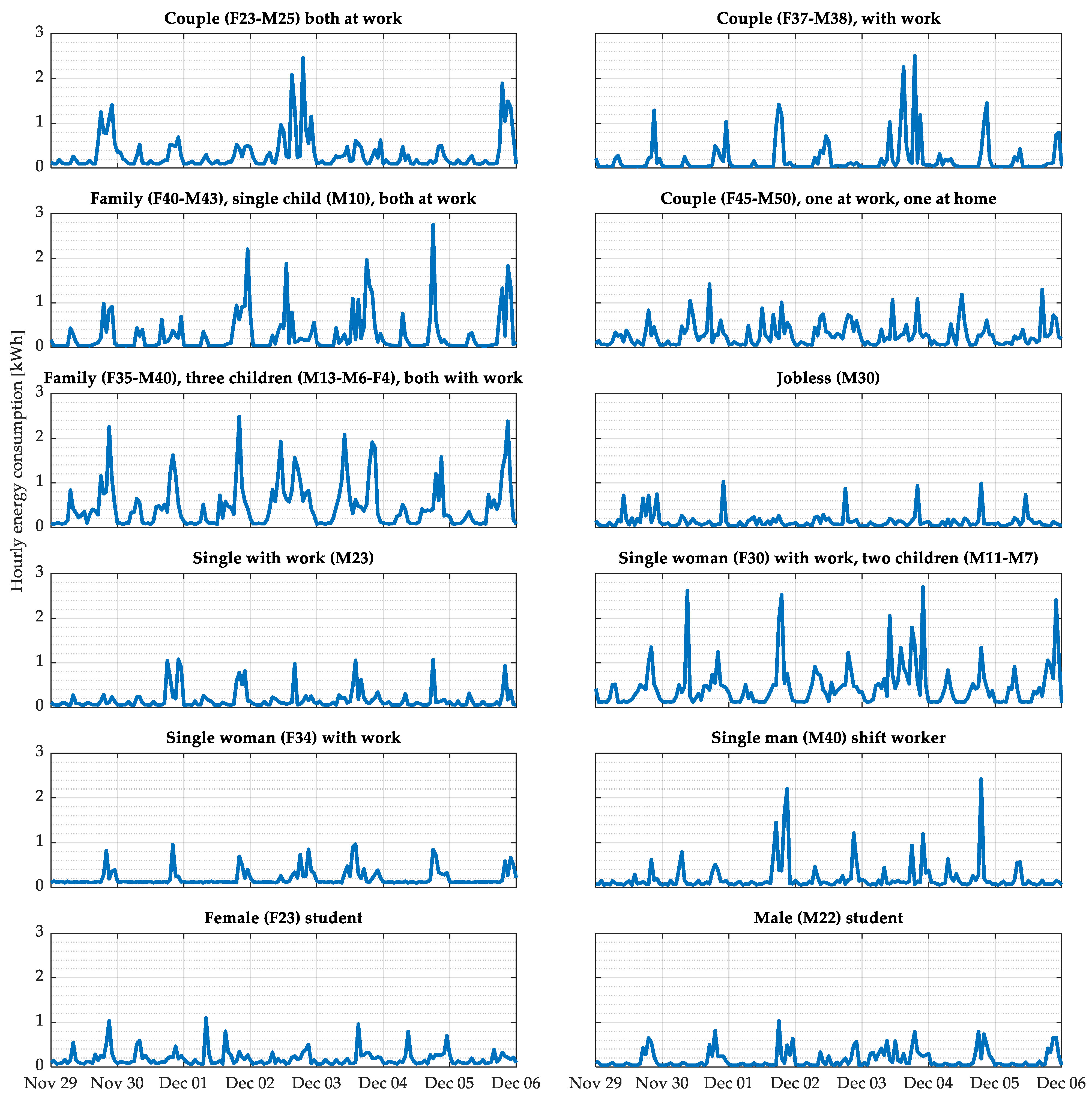 Optimal Sizing and Environ-Economic Analysis of PV-BESS Systems for ...