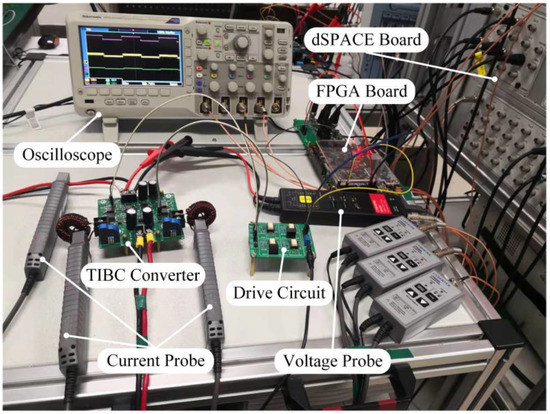 Model Predictive Control of DC–DC Boost Converter Based on Generalized ...