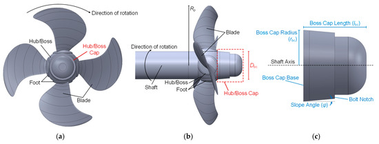 Improve Ship Propeller Efficiency via Optimum Design of Propeller Boss Cap Fins