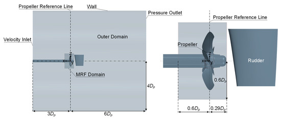 Improve Ship Propeller Efficiency via Optimum Design of Propeller Boss ...