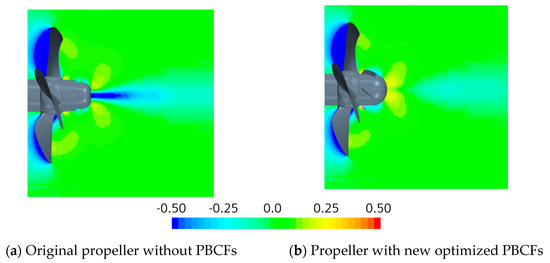 Improve Ship Propeller Efficiency via Optimum Design of Propeller Boss Cap Fins