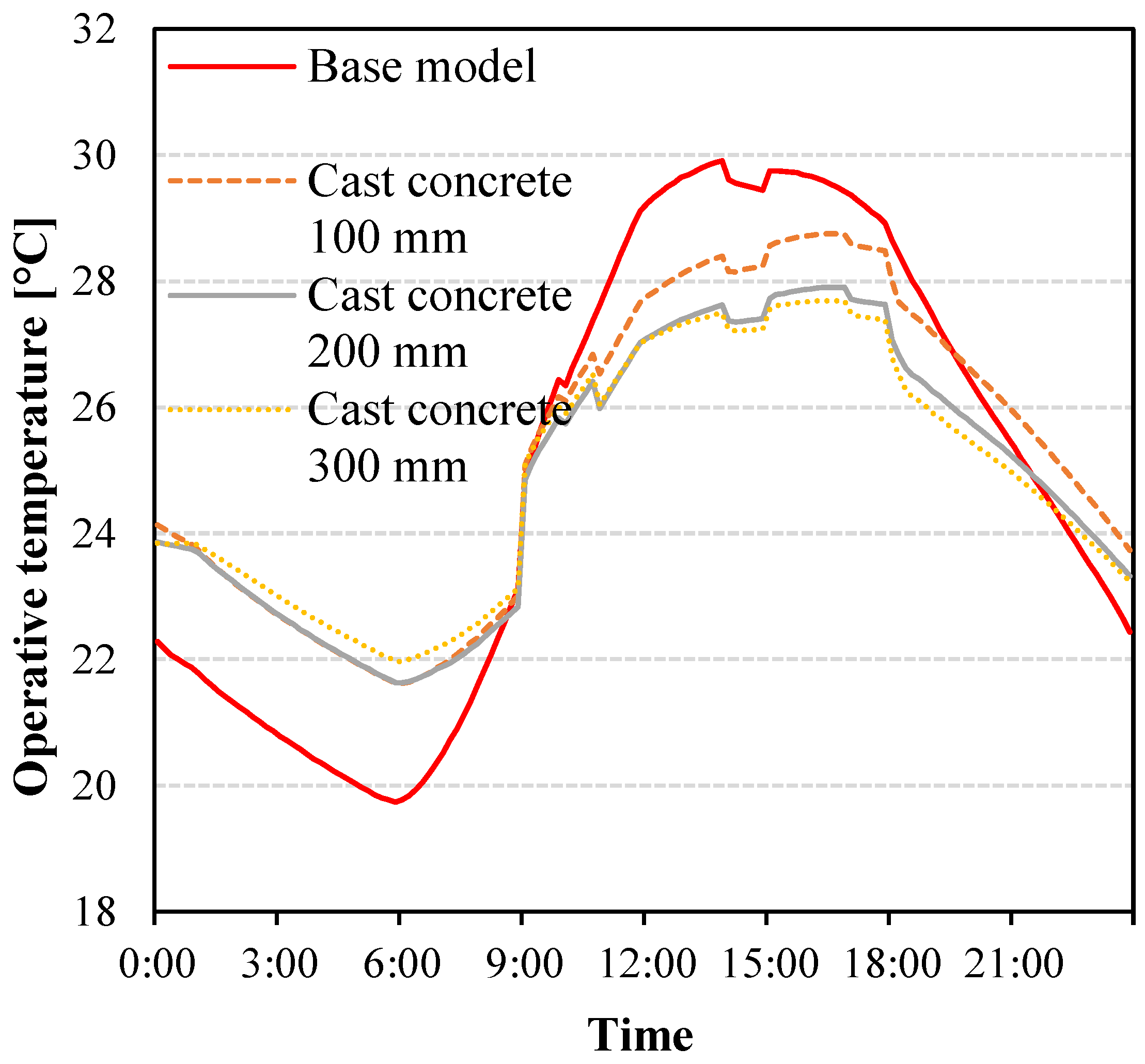Investigation on Summer Thermal Comfort and Passive Thermal ...