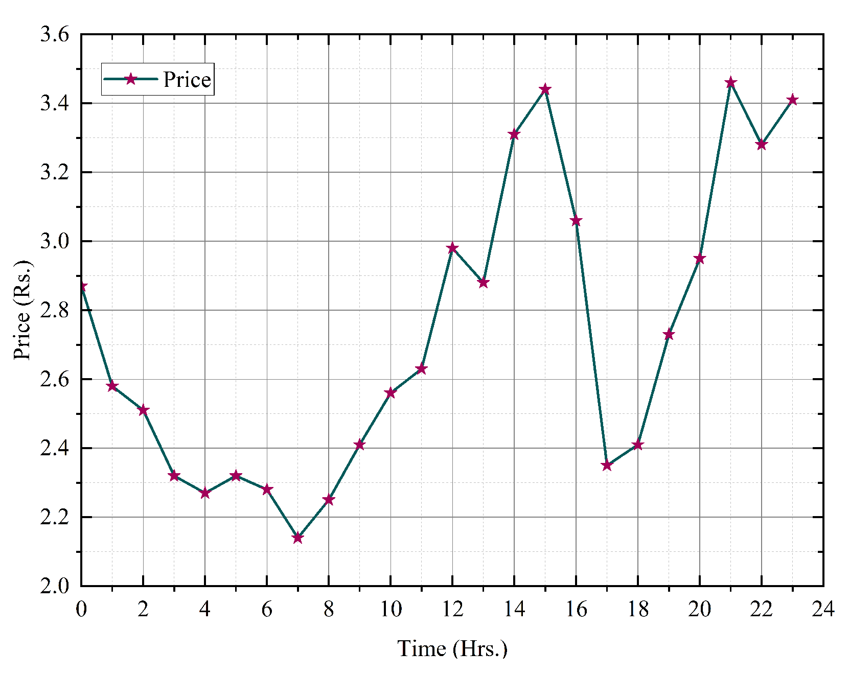 Energies Free Full Text Proof Of Work Consensus Based Peer To Peer Energy Trading In The