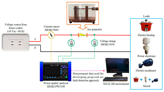 A Hybrid Approach for Low-Voltage AC Series Arc Fault Detection