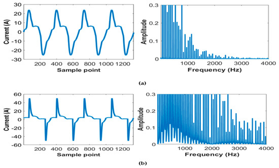A Hybrid Approach for Low-Voltage AC Series Arc Fault Detection