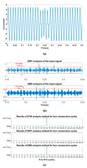 A Hybrid Approach for Low-Voltage AC Series Arc Fault Detection