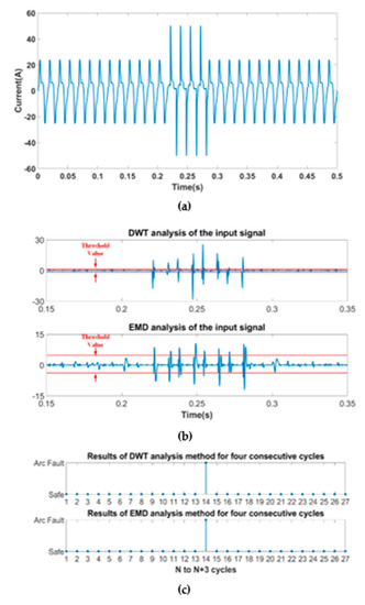 A Hybrid Approach for Low-Voltage AC Series Arc Fault Detection