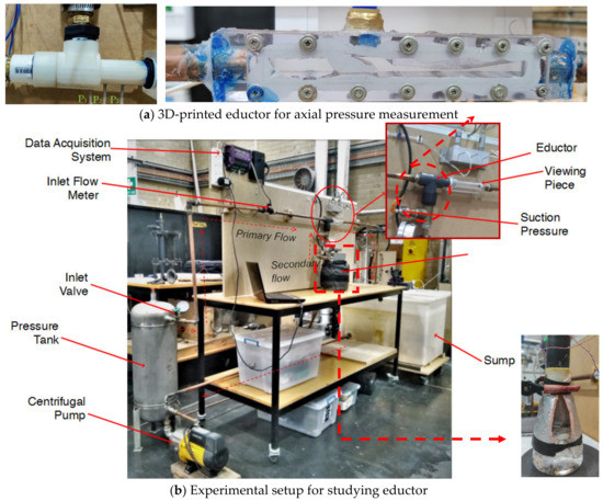 Design Enhancement of Eductor for Active Vapor Transport and ...