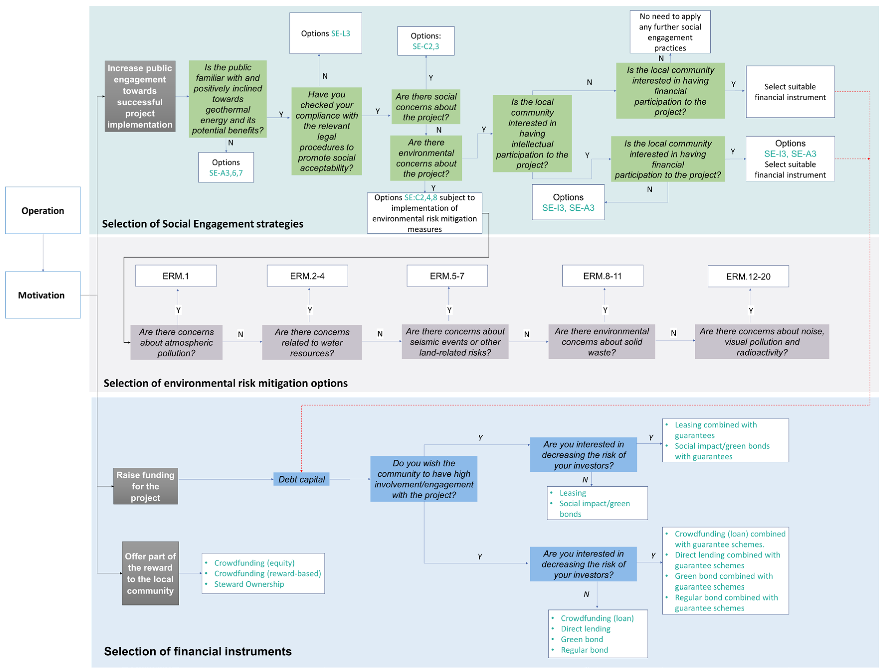 Energies | Free Full-Text | A Decision Support Tool for Social ...