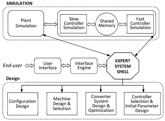 A Sensorless Intelligent System to Detect Dust on PV Panels for ...