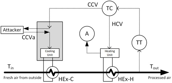 Stealthy Cyberattacks Detection Based on Control Performance Assessment ...
