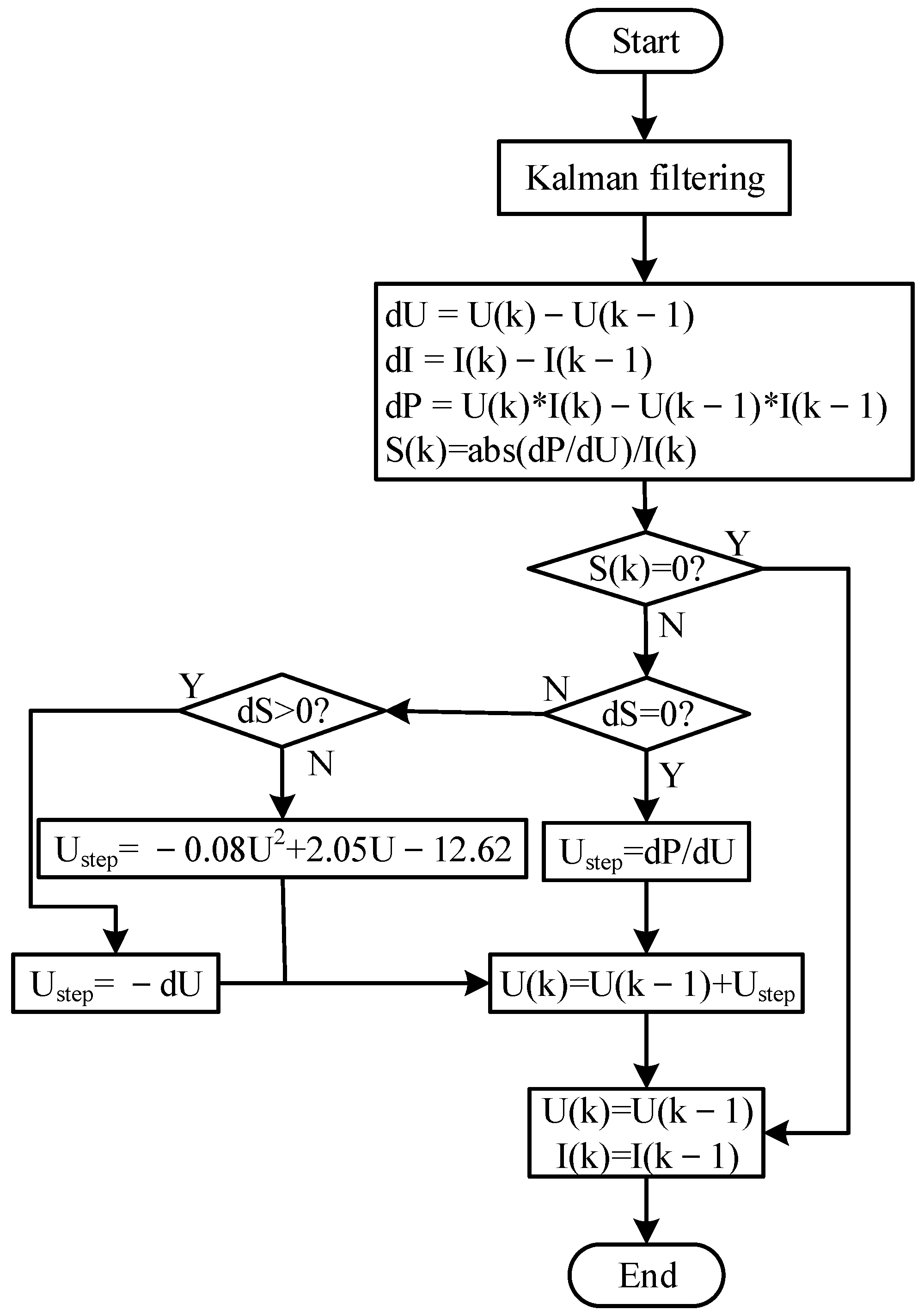 An Efficient Variable Step Solar Maximum Power Point Tracking Algorithm