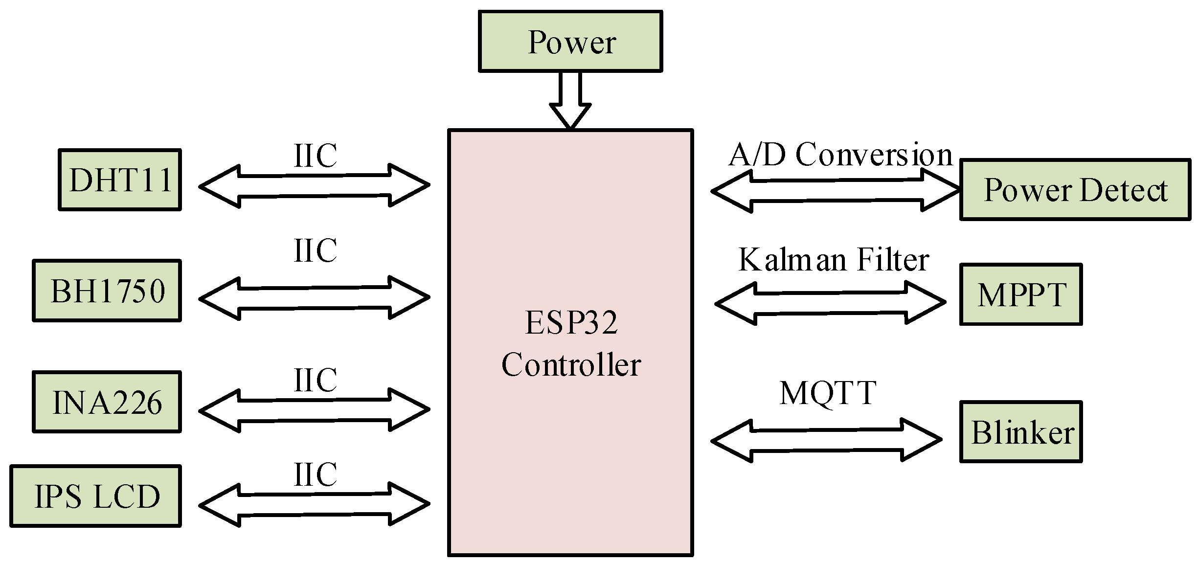 An Efficient Variable Step Solar Maximum Power Point Tracking Algorithm