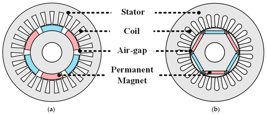 Analysis and Comparison of Permanent Magnet Synchronous Motors ...