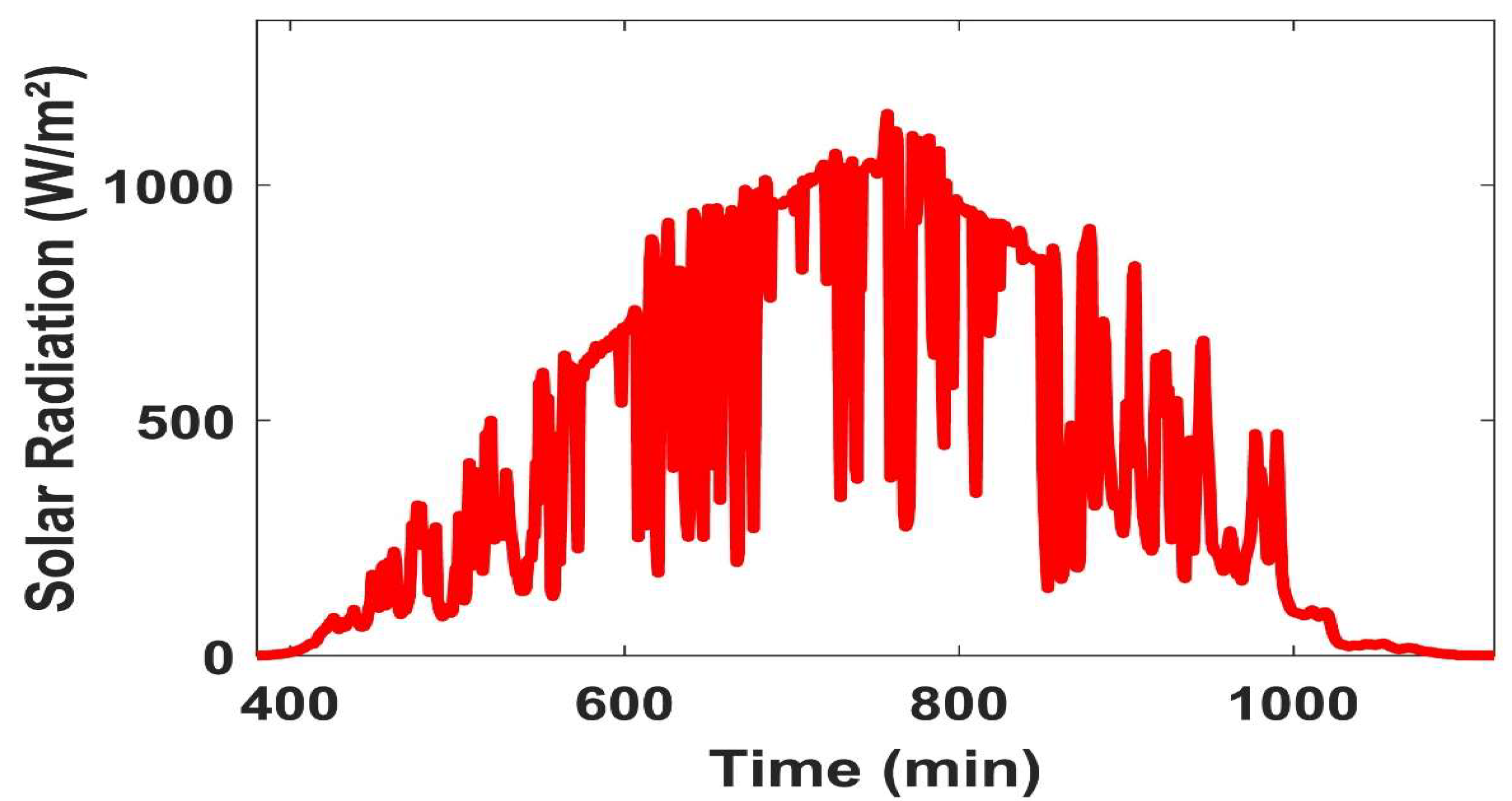 Impact on Voltage Regulation in Medium Voltage Distribution Networks ...