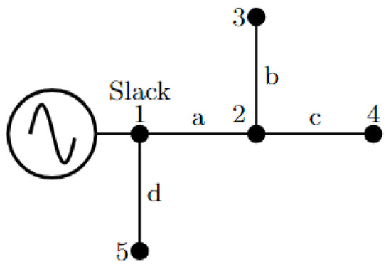Energies | Free Full-Text | Application of the Generalized Normal ...
