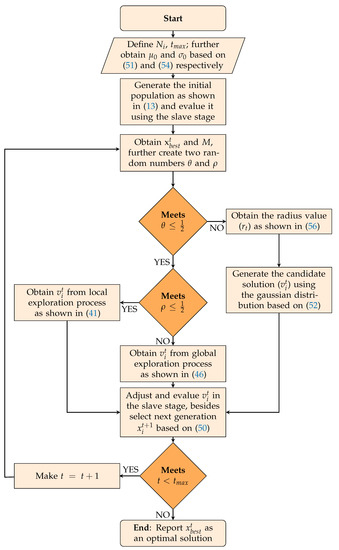 Energies | Free Full-Text | Application of the Generalized Normal ...