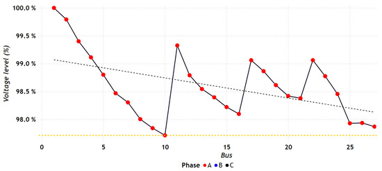 Energies | Free Full-Text | Application of the Generalized Normal ...