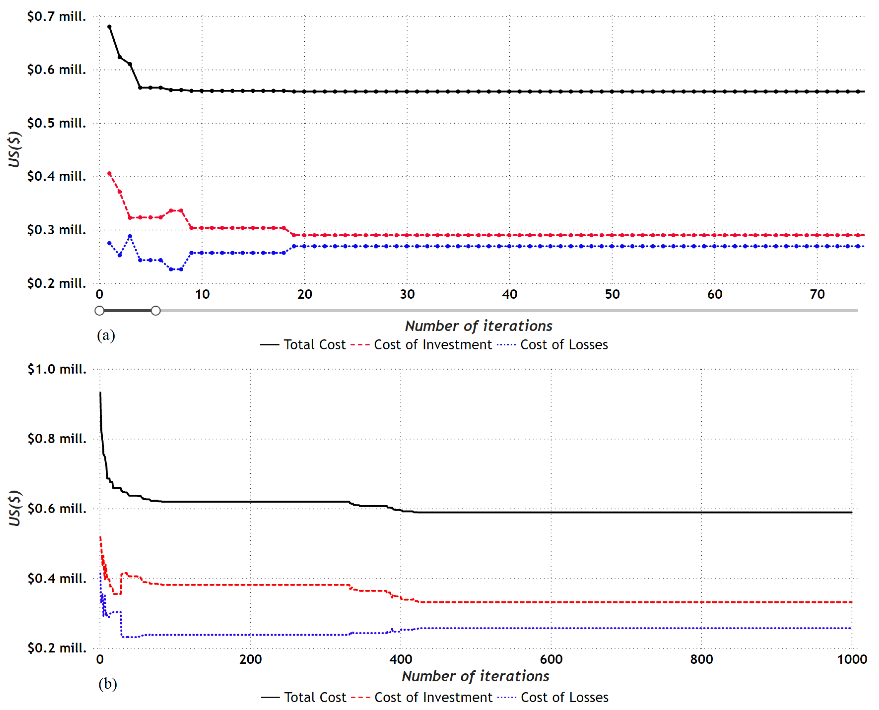 Energies | Free Full-Text | Application of the Generalized Normal Distribution Optimization ...