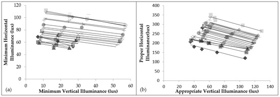 Strategies on Visual Display Terminal Lighting in Office Space under ...