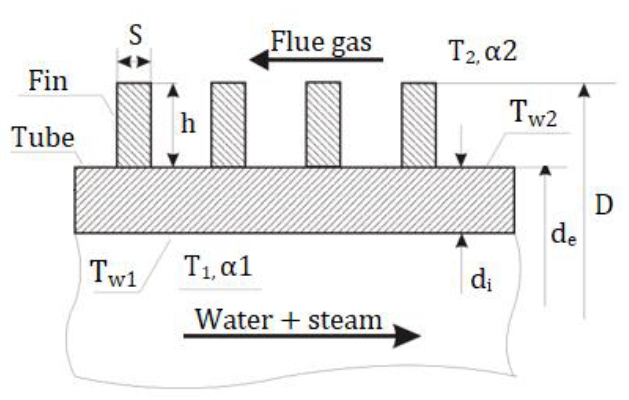 The Effect of the Welding Technology on the Thermal Performance of Welded Finned Tubes Used in ...